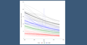 Using Group-Based Trajectory and Prediction Modeling to Understand Under-Five Mortality ...