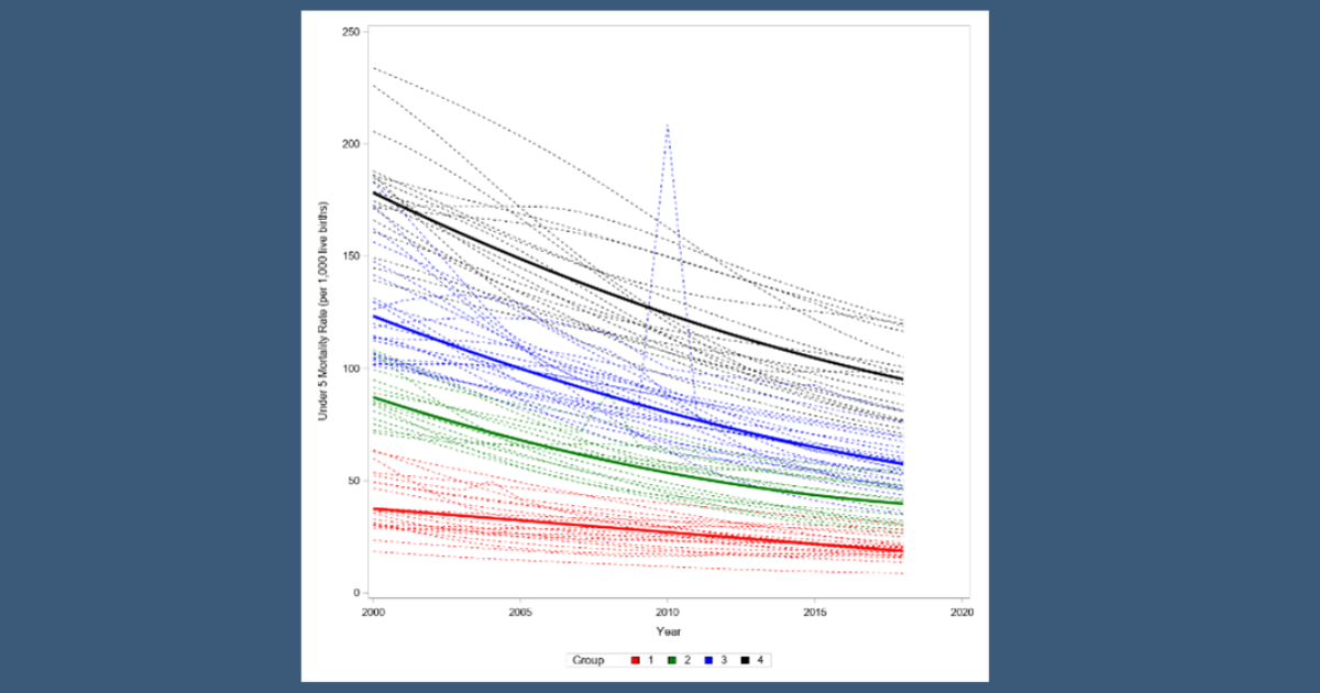 Using Group Based Trajectory And Prediction Modeling To Understand Under Five Mortality