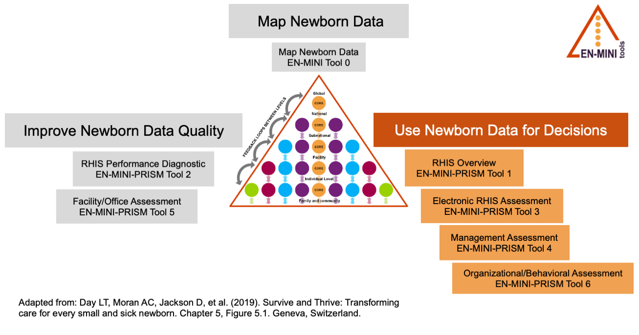 EN-MINI: USE Newborn Data for Decisions - DataForImpactProject