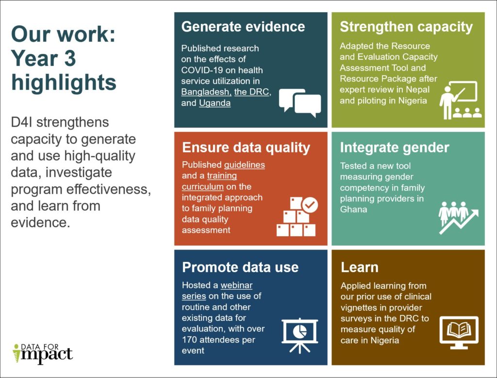 Our Work: Year 3 Highlights - DataForImpactProject