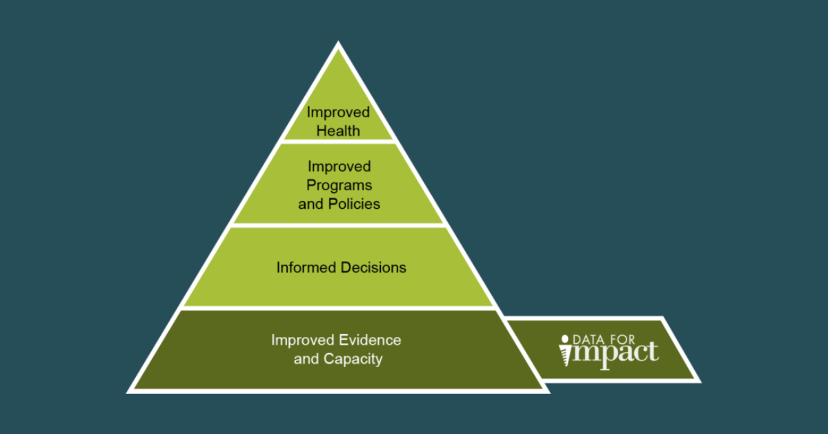 Data and Capacity Strengthening: The First Step Towards Better Health Outcomes ...