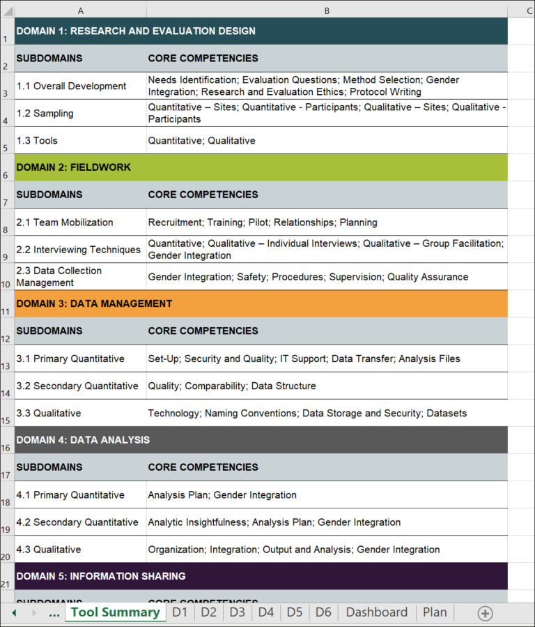 Research and Evaluation Capacity Assessment Tool and Resource Package ...