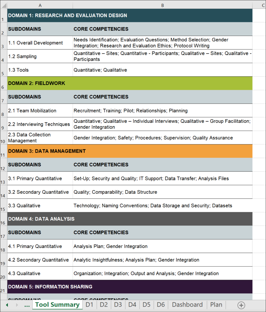 Research and Evaluation Capacity Assessment Tool and Resource Package ...