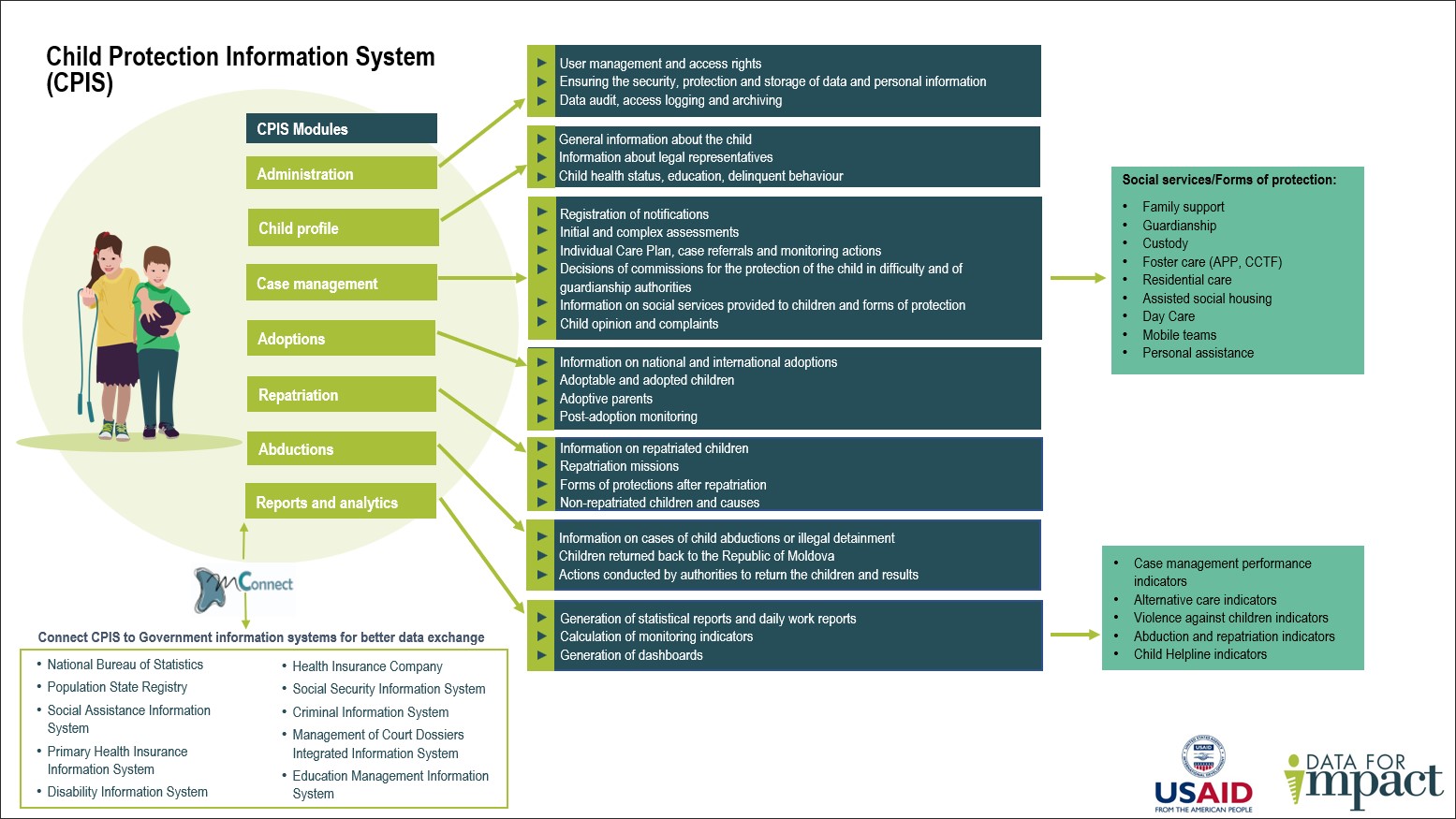 D4I’s work in Moldova: Using data-informed decisions to protect at-risk ...