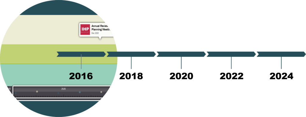 Nigeria - DataForImpactProject