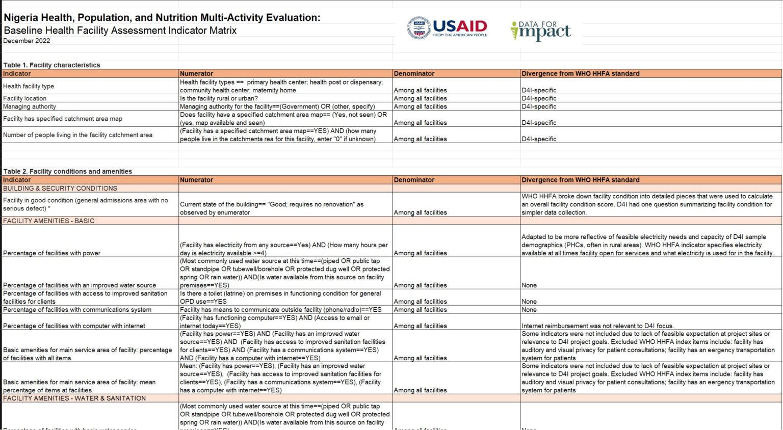 Nigeria Health, Population, and Nutrition Multi-Activity Evaluation ...