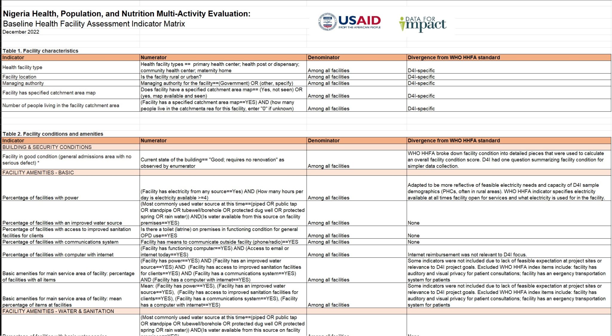 Nigeria Health, Population, and Nutrition Multi-Activity Evaluation ...