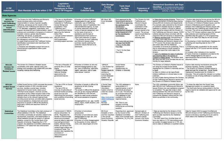 Home - DataForImpactProject