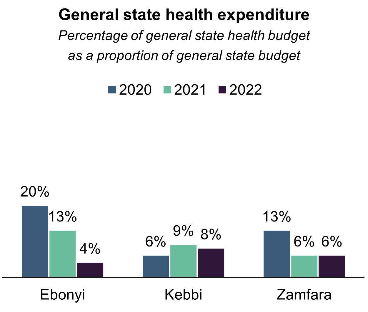 Sustainable Health Programming in Nigeria: Insights from Sentinel ...